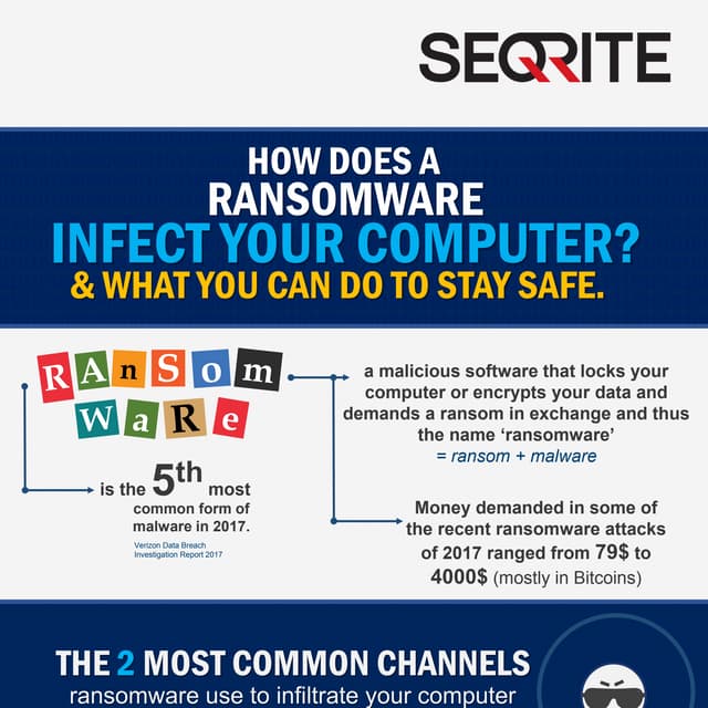 [Infographic] How ransomware gets into your system | PDF