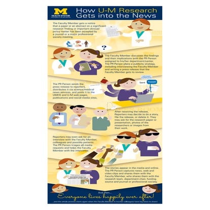 How research gets into the news infographic | PDF