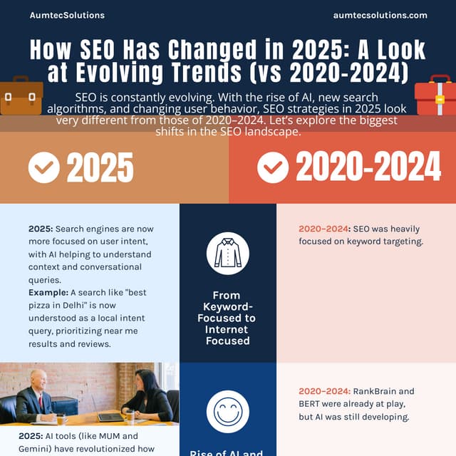How SEO Has Changed in 2025 A Look at Evolving Trends (vs 2020–2024).pdf