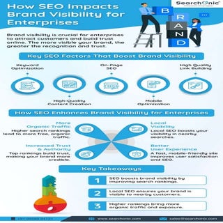 How SEO Impacts Brand Visibility For Enterprises | PDF