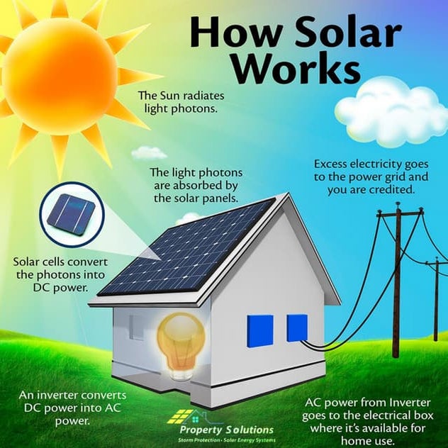 How solar panels work? | PDF | Environment | Science