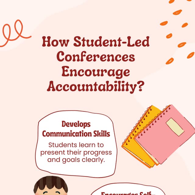 How Student-Led Conferences Encourage Accountability?.pdf