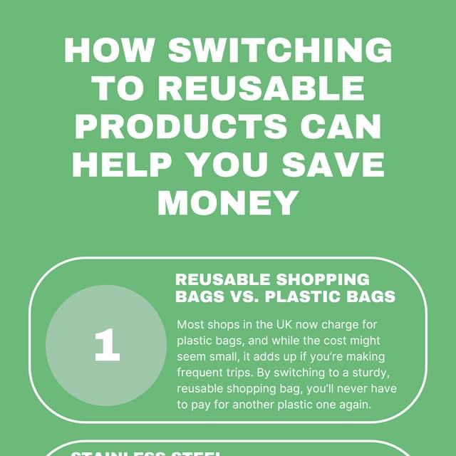 How Switching To Reusable Products Can Help You Save Moneypdf