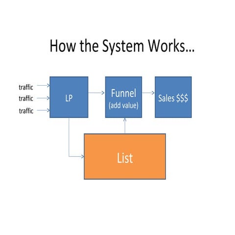 How the system works | PPT
