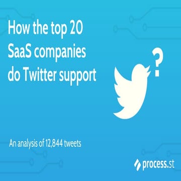 How the Top 20 SaaS Companies do Twitter Support | PPT