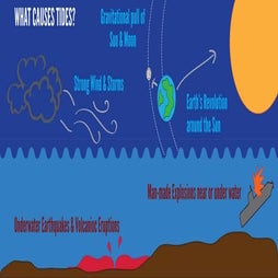 How tides work | PDF