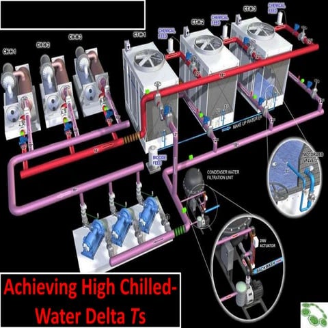 How to achieve high chilled water delta temp. for 5th dc summit-2013 in ...
