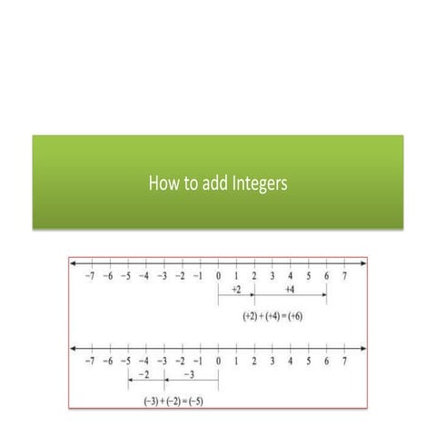 How to add integers by Reid | PPT