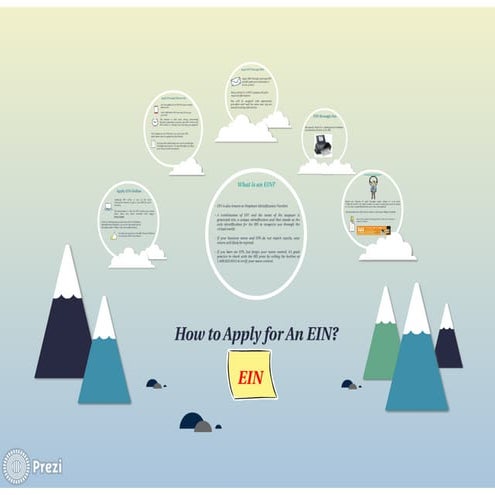 How To Apply For An EIN? | PDF