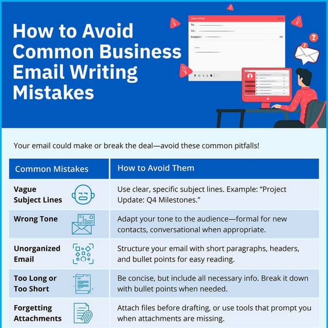 How to Avoid Common Business Email Writing Mistakes.pdf