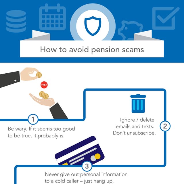 Beware of Scams! | PDF