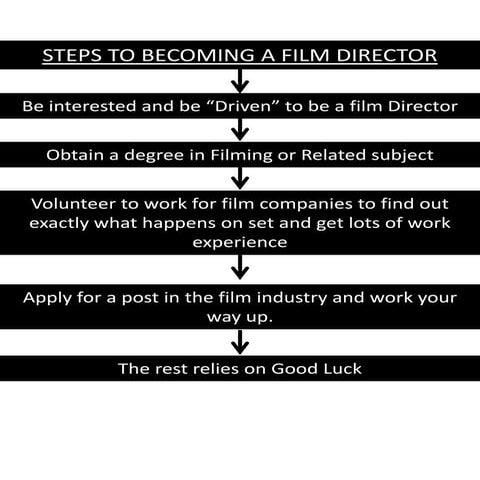 How to be a film director | PDF