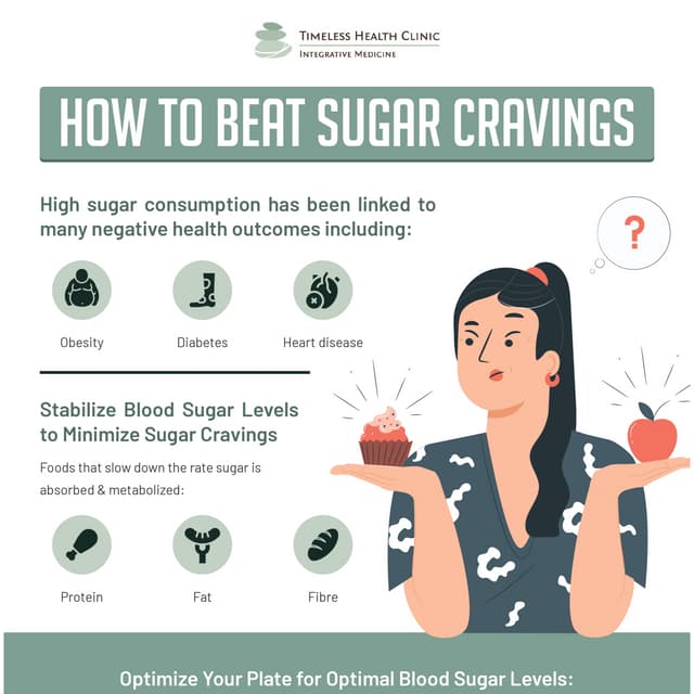 How To Beat Sugar Cravings | PDF