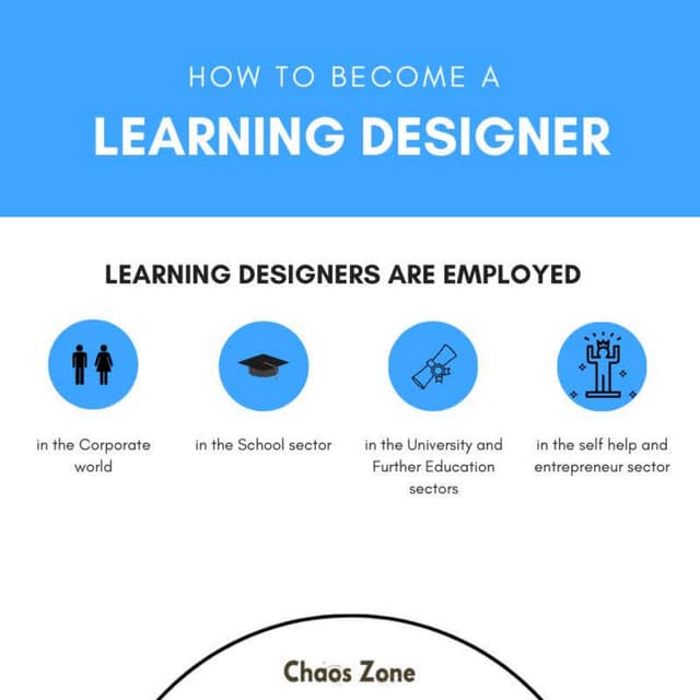 Learning zone | PDF