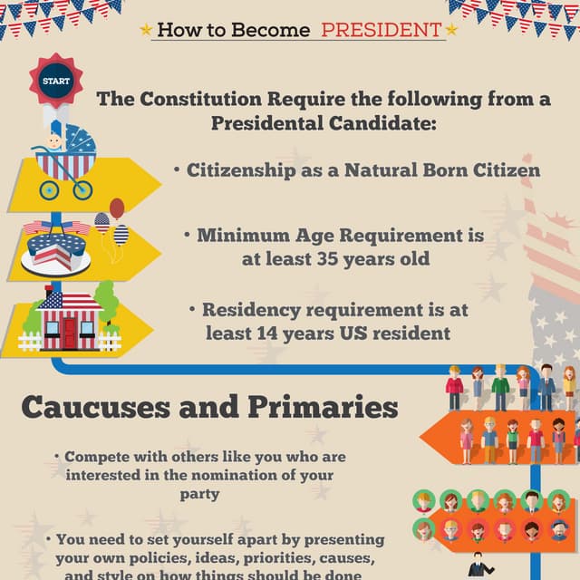 How to become President of the United States | PDF