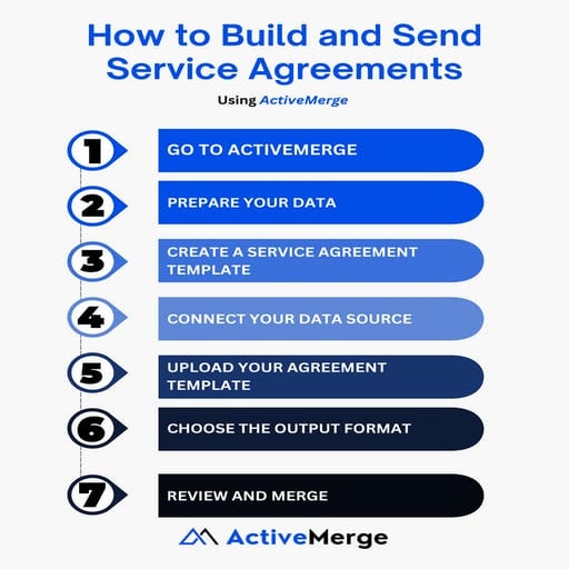 How to Build and Send Service Agreements Using ActiveMerge.pdf