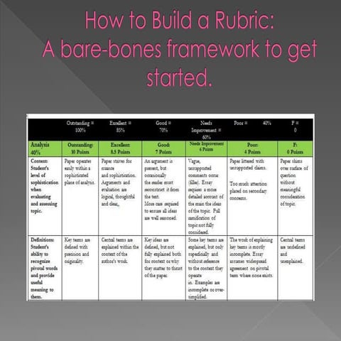 How to build a rubric | PPTX