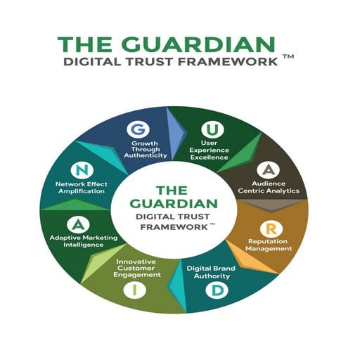 How to Build Trusted Brand- Infogrpahic- The Guardian-Borenstein's ...