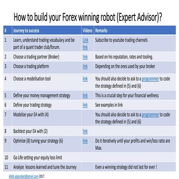 How to build your winning forex robot | PPT