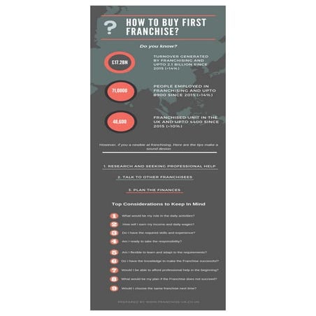 How to buy the first franchise | PDF