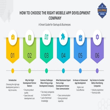 How to choose mobile app development company.pptx