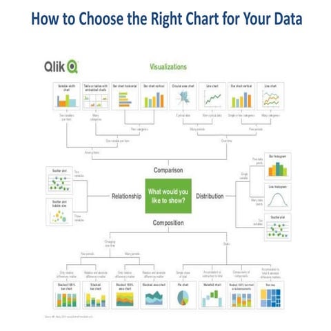 How tochooserightchartforyourdata | PPTX