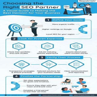 How to Choose Right SEO Partner Company for Your Business | PDF