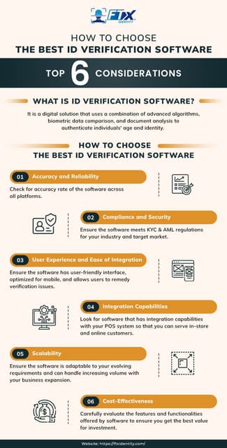 ID Verification Software: Buyer’s Guide | PDF
