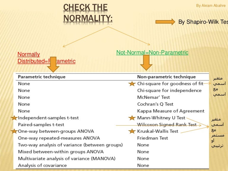 How To Choose The Suitable And The Right Statistical Test To Start Yo