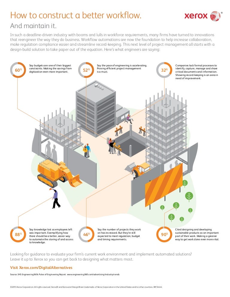 How to Construct a Better Workflow in Engineering Firms