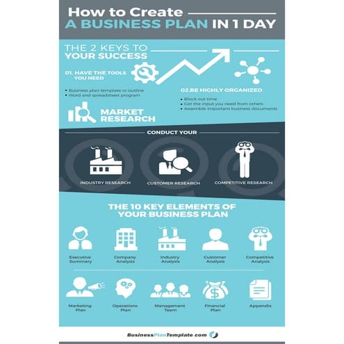 How to Create a Business Plan in 1 Day | PDF