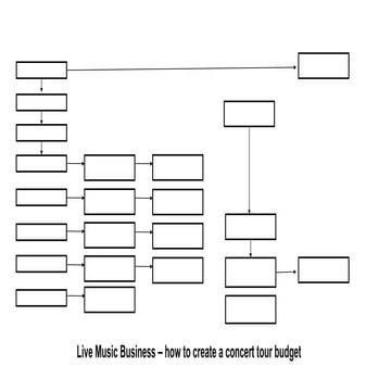 How To Create A Concert Tour Budget | PPTX