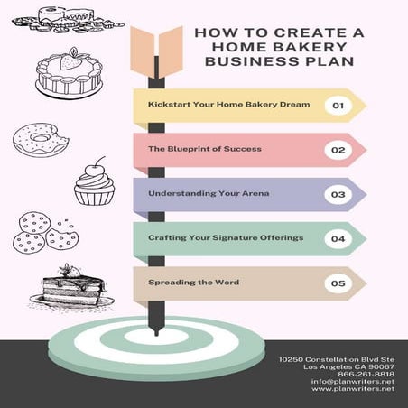 Home Bakery Business Proposal How To Start An Online Bakery (13 Steps)