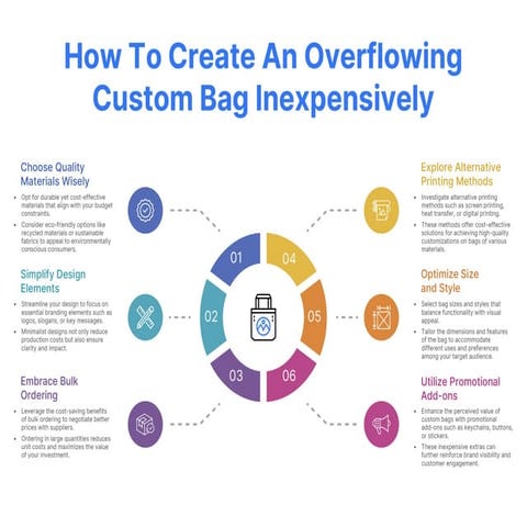 How To Create An Overflowing Custom Bag Inexpensively.pdf