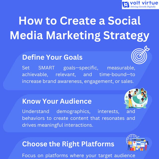 How to Create a Social Media Marketing Strategy? | PDF