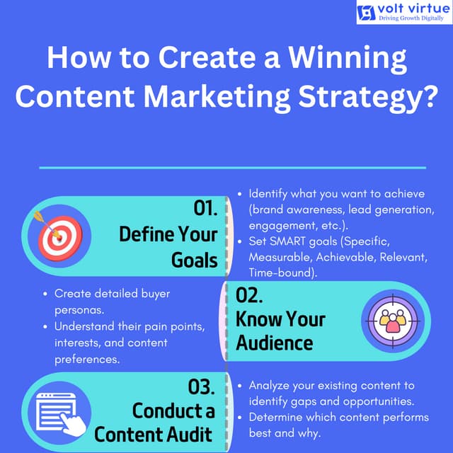 How to Create a Winning Content Marketing Strategy | PDF