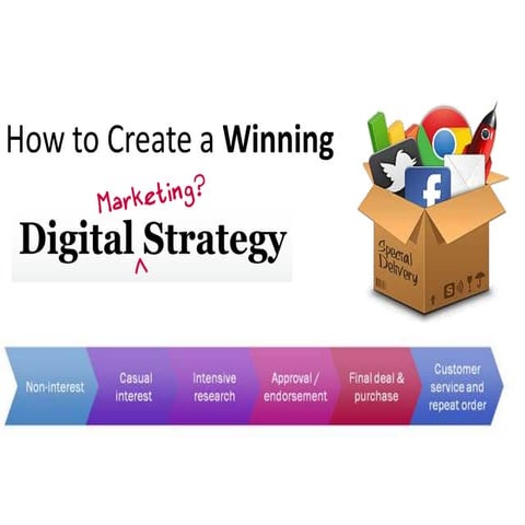 How to create a winning digital marketing strategy | PPTX