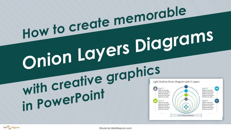How to Create Onion Layers Diagram in PowerPoint