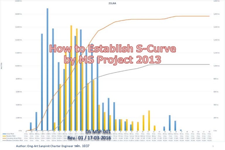 How To Create S Curve By MS Project 2013 How To Create S Curve By MS Project 2013