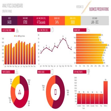 How To Create Web Traffic Analytics Reporting Dashboard Using Microsoft