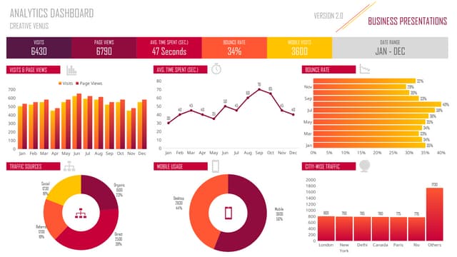 How To Create Web Traffic Analytics Reporting Dashboard Using Microsoft