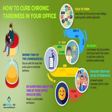 How to cure chronic tardiness in your office | PDF