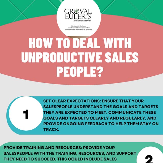How To Deal With Unproductive Sales People.pdf | Free Download