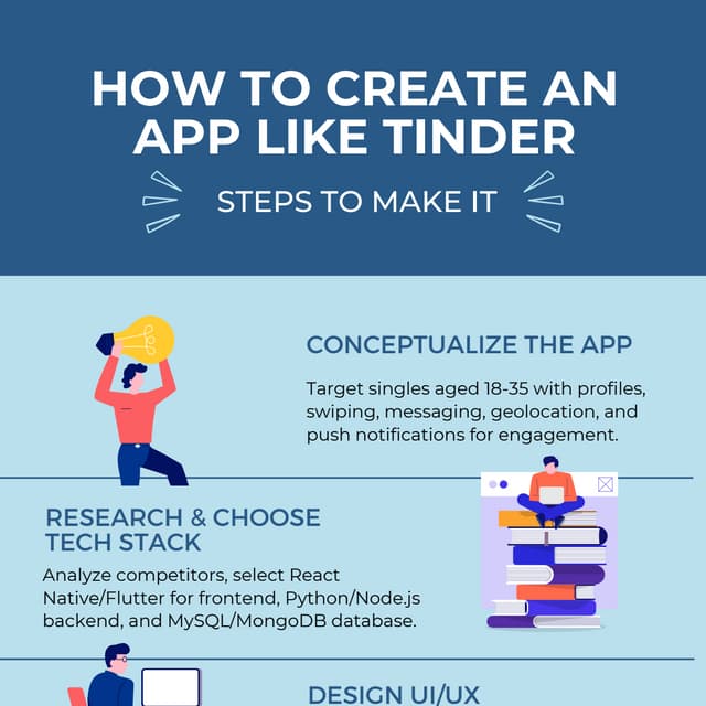How to Develop App Like Tinder: Complete | PDF