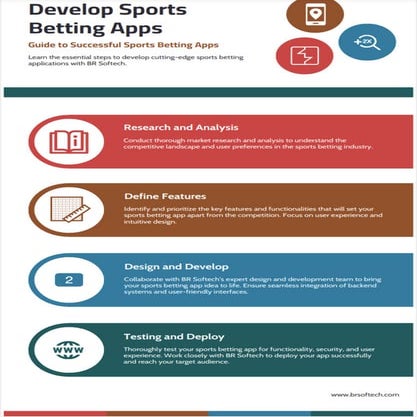 How To Develop A Sports Betting App: Ultimate Guide.pdf