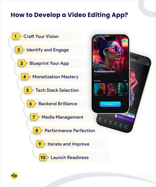 Swift vs Flutter Comparison .pdf