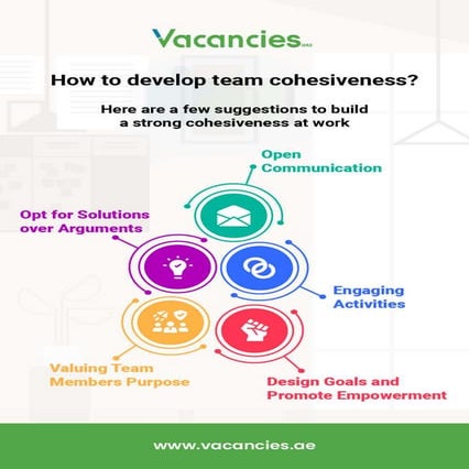 How to develop team cohesiveness | PDF