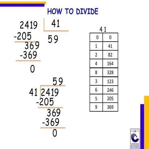 How to divide | PPT