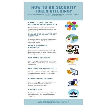 How to do security token offering? | PDF