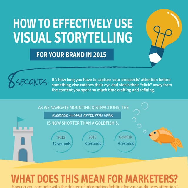 How to Effectively Use Visual Storytelling for Your Brand in 2015 | PDF